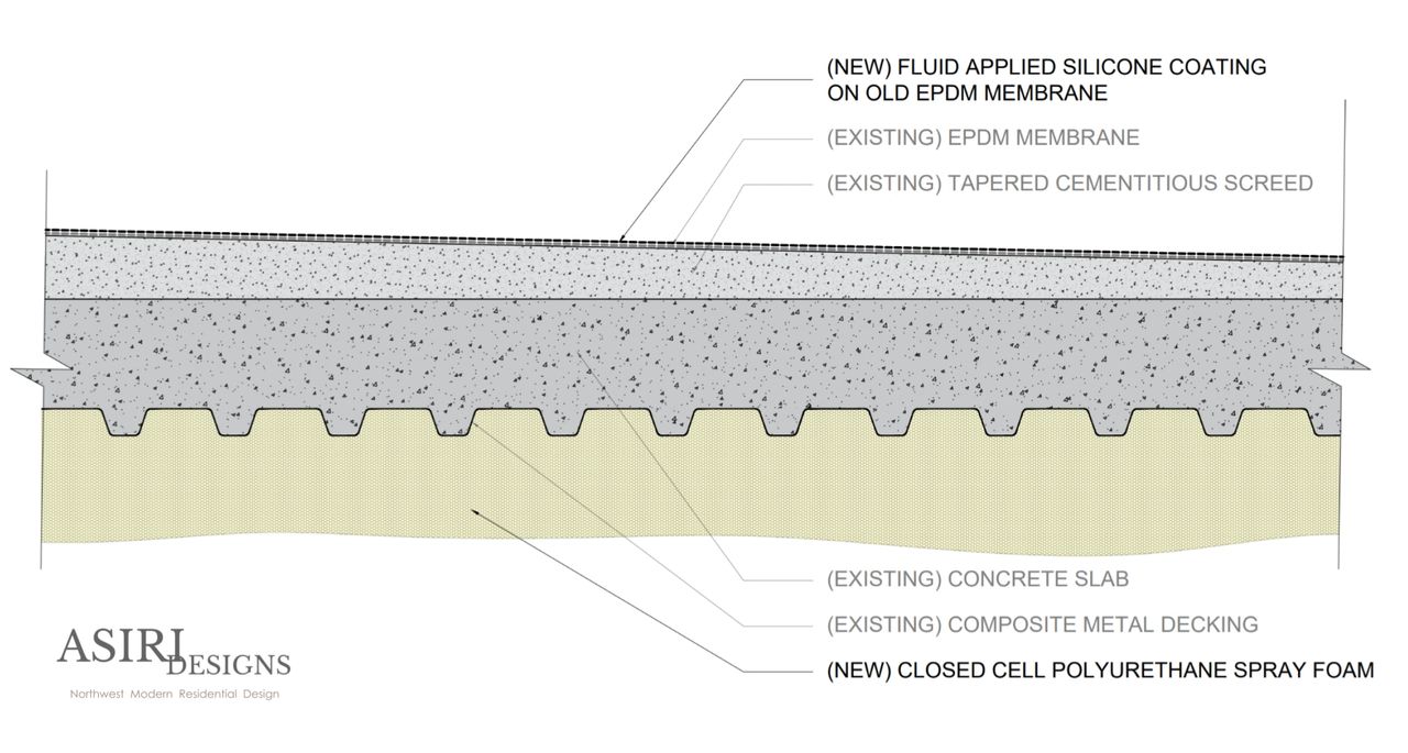 How To Insulate An Existing Flat Roof (Avoid Moisture Issues)